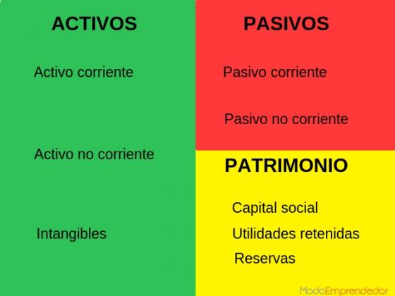 Balance general: Qué es y cómo hacerlo (Guía paso a paso)