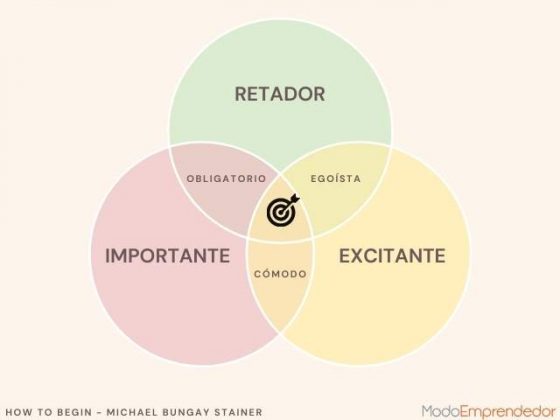 Cómo establecer metas que valgan la pena y sí puedas alcanzar.